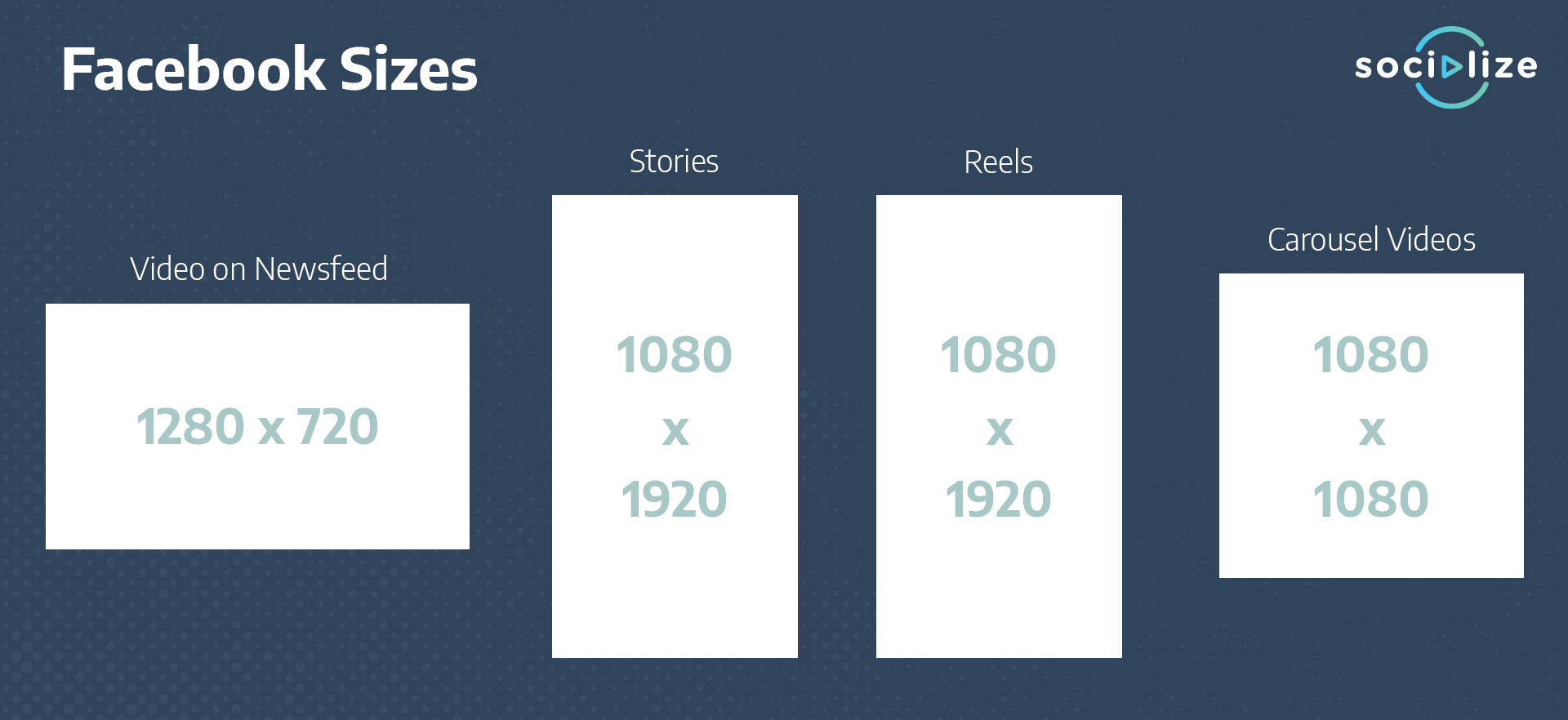 Maximizing Your Social Media Videos: A Guide to Content and Sizes in ...