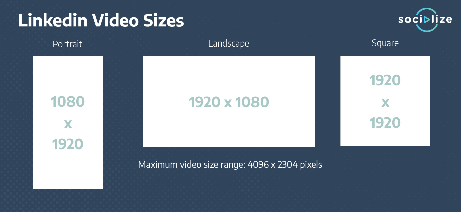 Maximizing Your Social Media Videos: A Guide to Content and Sizes in ...